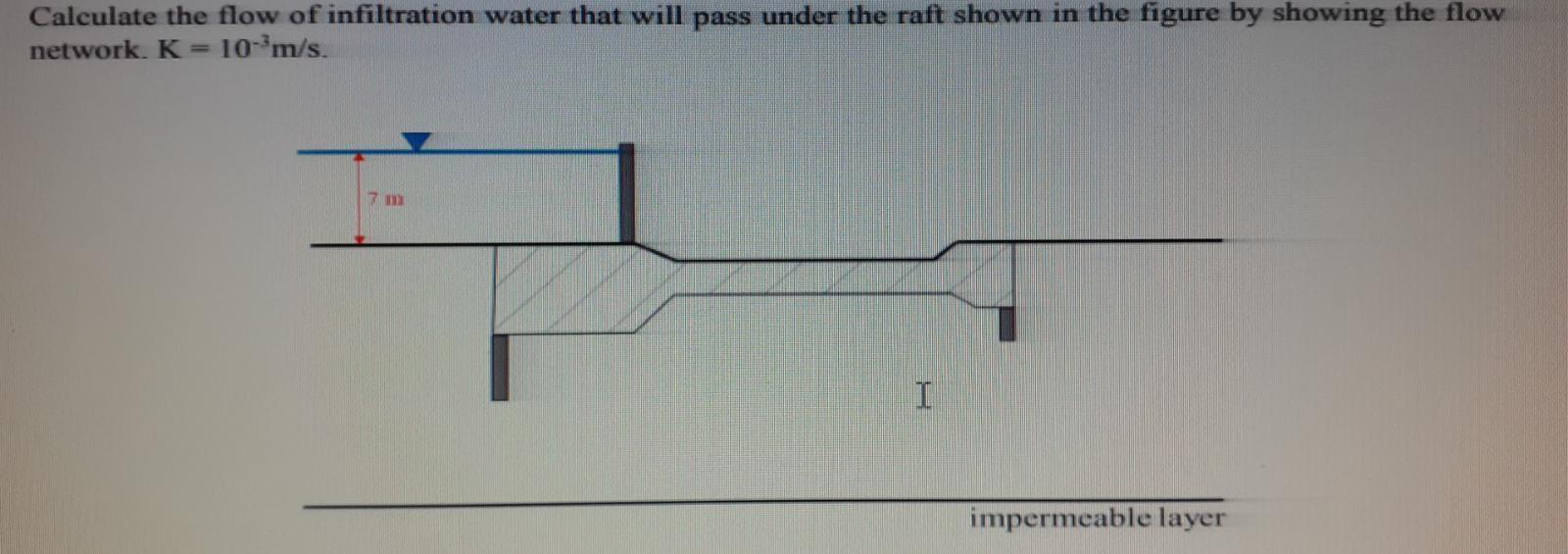 Solved Calculate the flow of infiltration water that will | Chegg.com