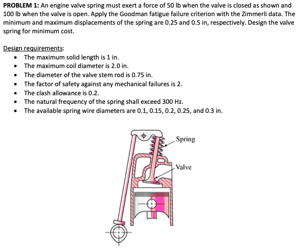 Solved PROBLEM 1: An engine valve spring must exert a force | Chegg.com