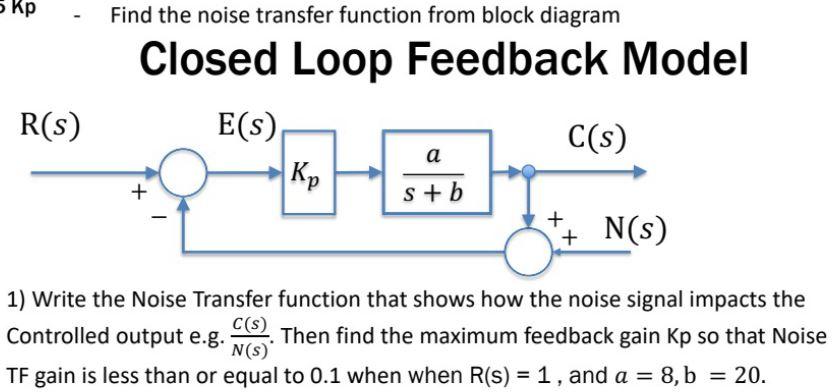 Solved 5 Кр Find the noise transfer function from block | Chegg.com