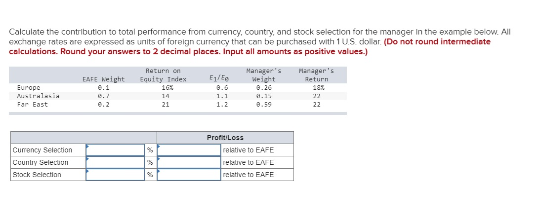 Solved Calculate the contribution to total performance from | Chegg.com