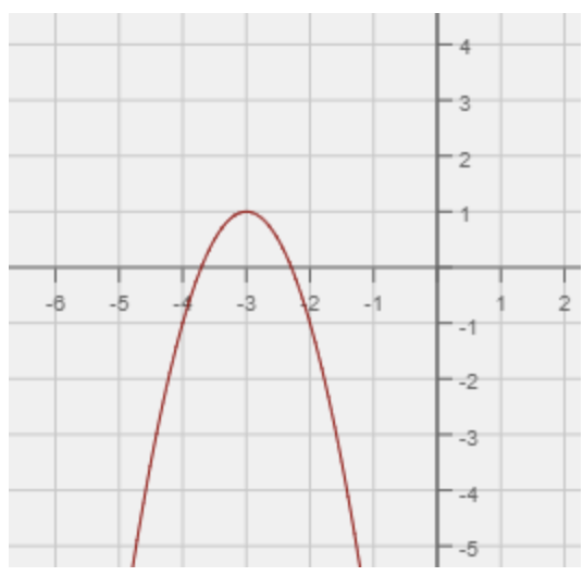 Solved The following graph is a transformation of f ( x ) = | Chegg.com