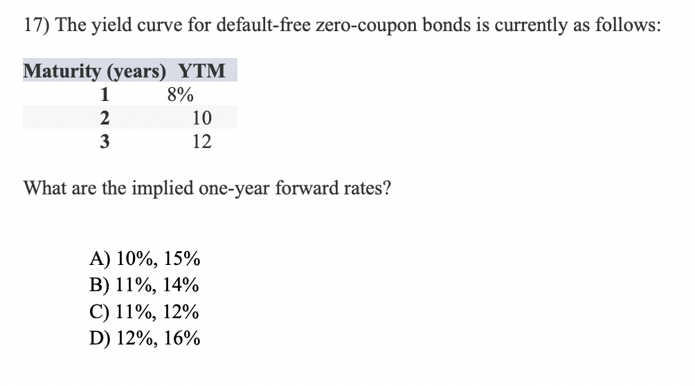 Solved 17) The yield curve for default-free zero-coupon | Chegg.com