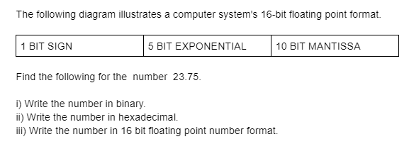 Solved The following diagram illustrates a computer system's | Chegg.com