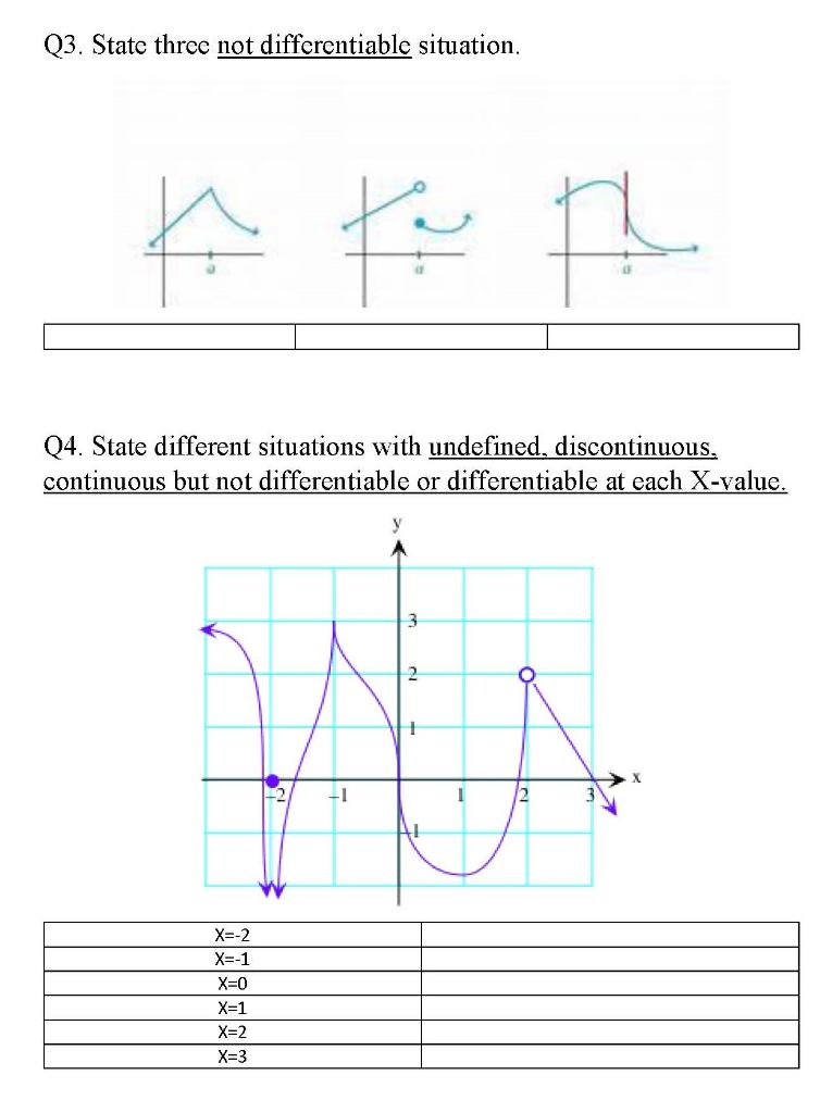 Solved Question 1. If f(x) continuous at xo? X2 -1 X+1 x = | Chegg.com