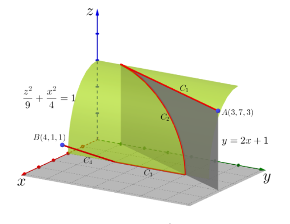 Consider the curve C = C1 ∪ C2 ∪ C3 ∪ C4, smooth in | Chegg.com