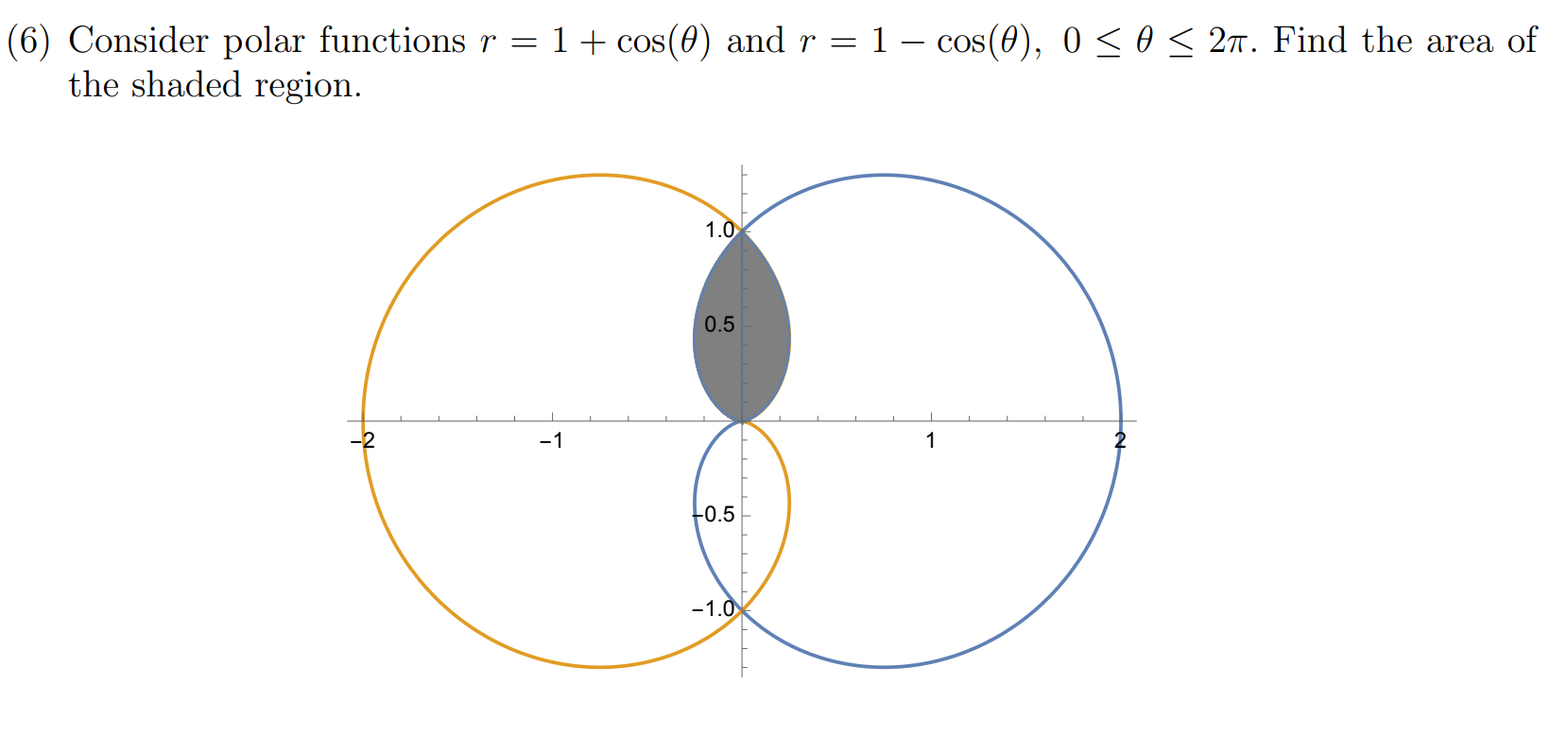 Solved = (6) Consider polar functions r = 1+ cos(@) and r = | Chegg.com