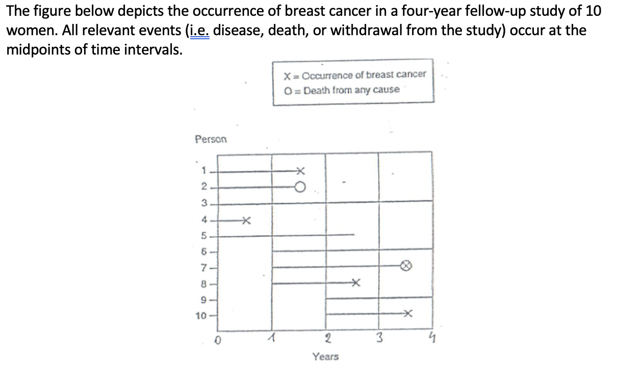 Solved PLEASE EXPLAIN HOW TO READ THIS GRAPH AND WHAT TYPE | Chegg.com