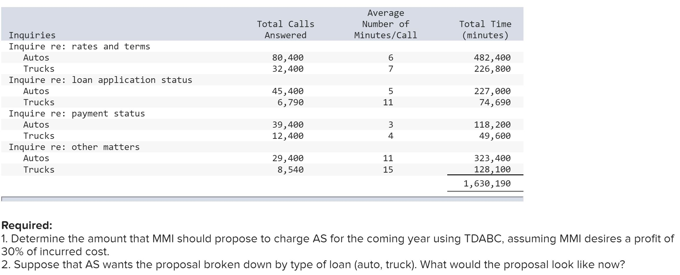 Solved Problem 5-46 Time-Driven Activity-Based Costing | Chegg.com