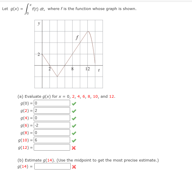 Solved Let g(x)=∫0xf(t)dt, where f is the function whose | Chegg.com