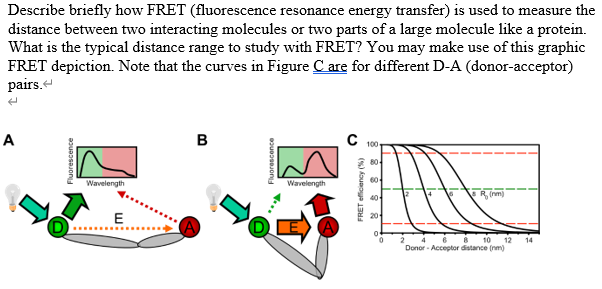 Solved What is a fluorescence tag or label? Give (name and | Chegg.com