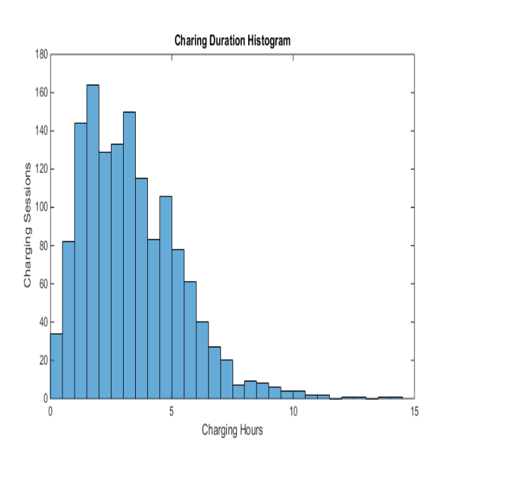 Solved CAN YOU DO THE ANALYSIS OF THIS GRAPH IF YOU DON'T | Chegg.com