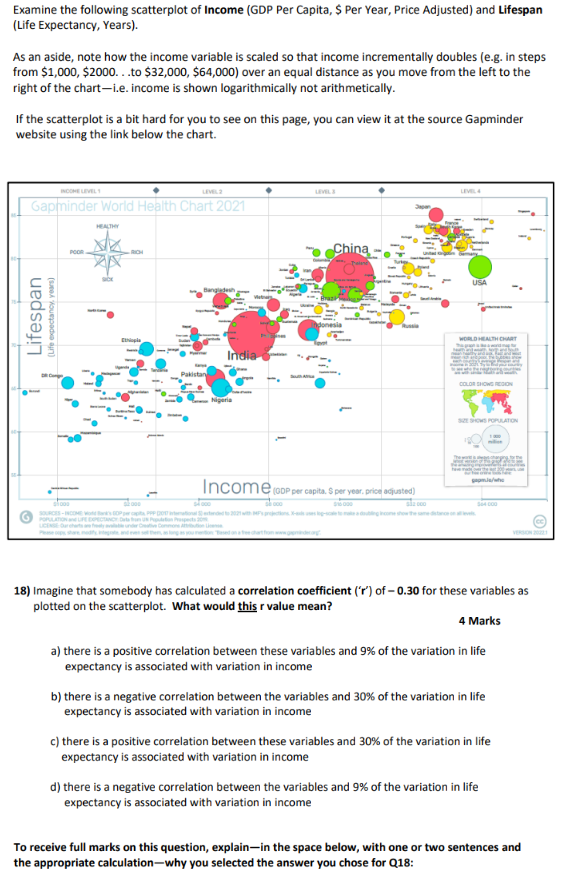 Solved Examine the following scatterplot of Income (GDP Per | Chegg.com