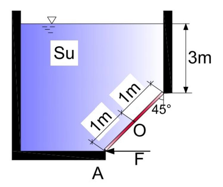 Solved The rectangular cover shown in the figure is hinged | Chegg.com