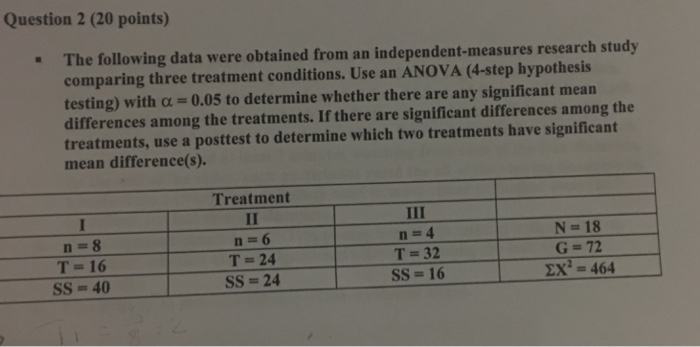 Solved the following data were obtained from an independent | Chegg.com