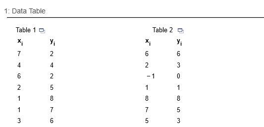Solved 1: Data Table \begin{tabular}{llll} | Chegg.com