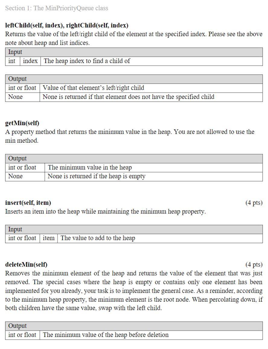 Section 1: The MinPriority Queue class A priority | Chegg.com