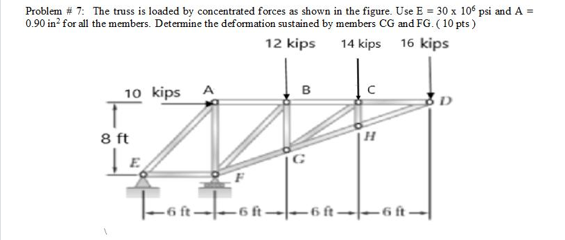 Solved Problem #7: The truss is loaded by concentrated | Chegg.com