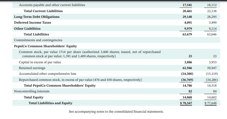 Solved PepsiCo, Inc.'s financial statements are presented in | Chegg.com
