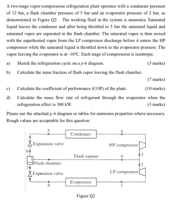 A two-stage vapor-compression refrigeration plant | Chegg.com