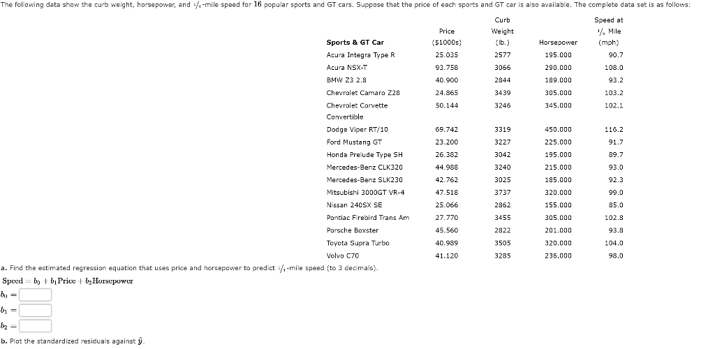Solved Does the residual plot support the assumption about | Chegg.com