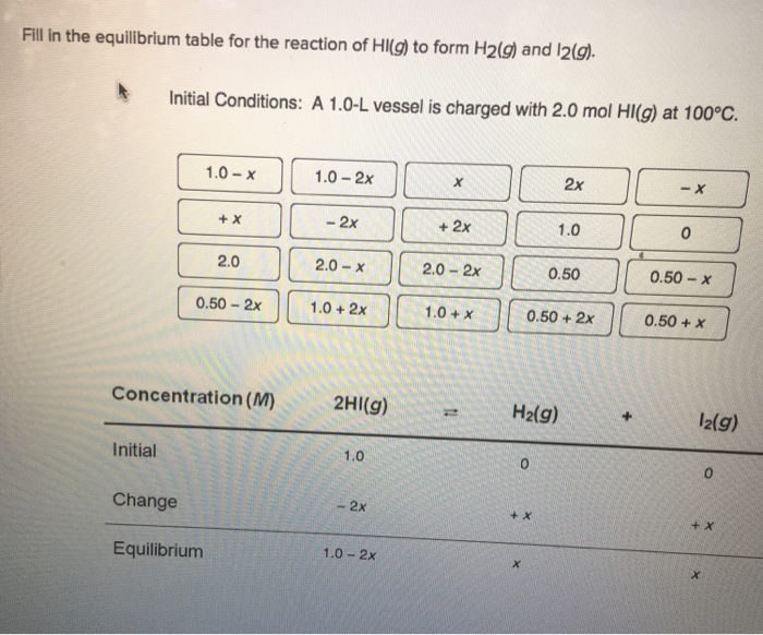 Solved Fill in the equilibrium table for the reaction of | Chegg.com