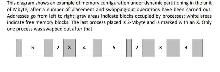Solved This Diagram Shows An Example Of Memory Configuration