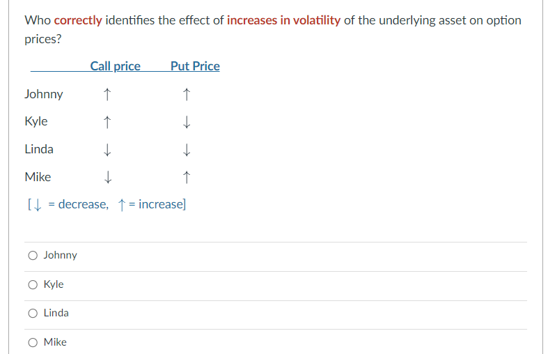 Solved Who correctly identifies the effect of increases in | Chegg.com