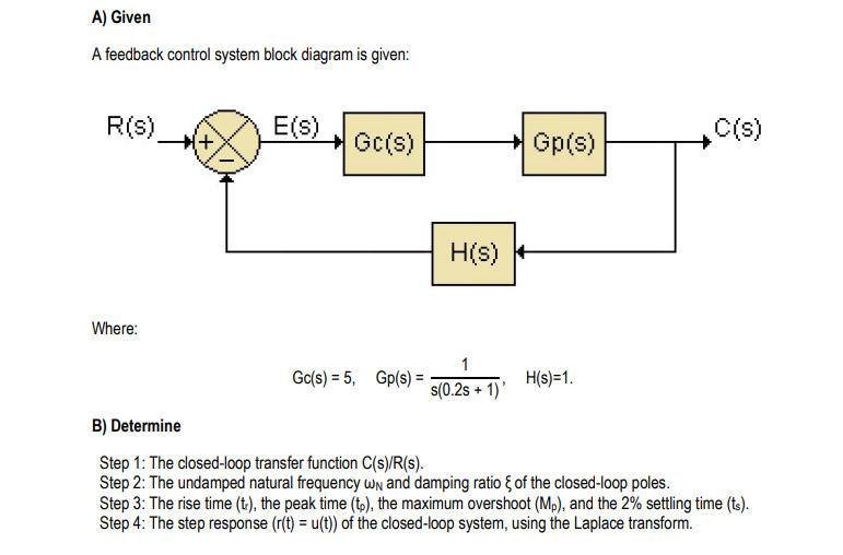 Solved A) Given A feedback control system block diagram is | Chegg.com