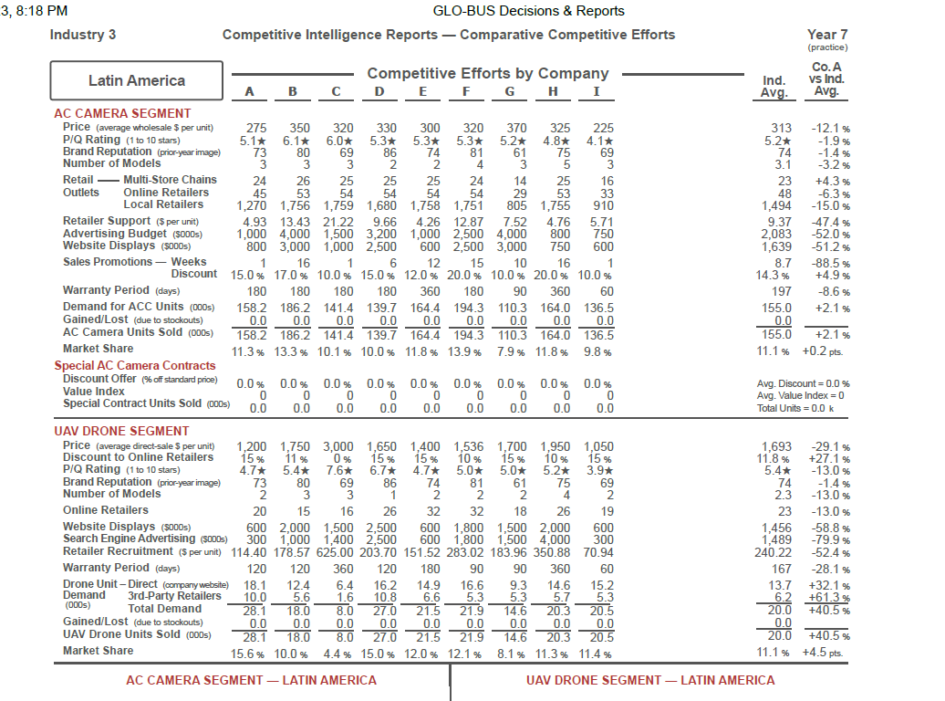 Solved GLO-BUS Decisions \& Reports ompetitive Intelliqence | Chegg.com