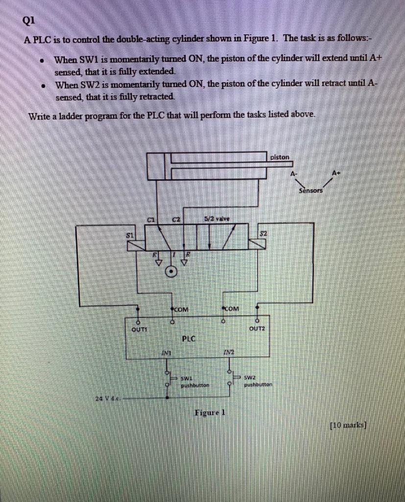 Solved Q1 A PLC is to control the double-acting cylinder | Chegg.com