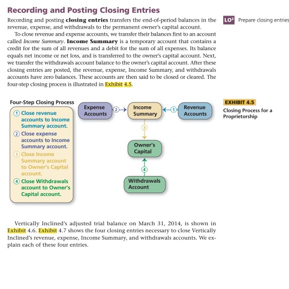 Recording and Posting Closing Entries Recording and | Chegg.com