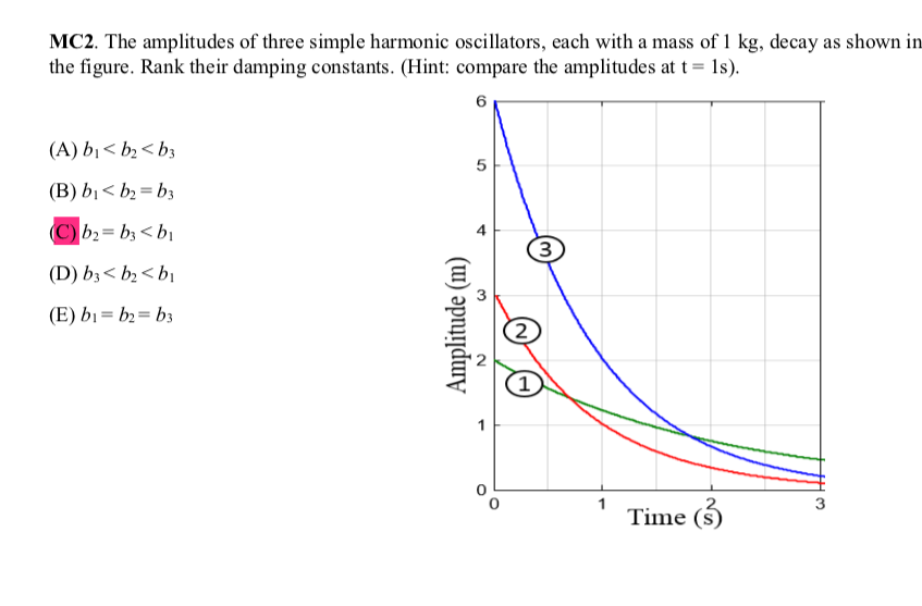 Solved MC2. The amplitudes of three simple harmonic | Chegg.com