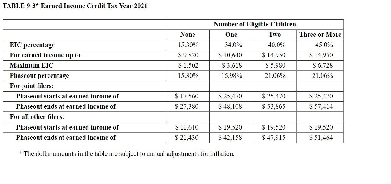 Determine the amount of the Earned Income Credit in | Chegg.com