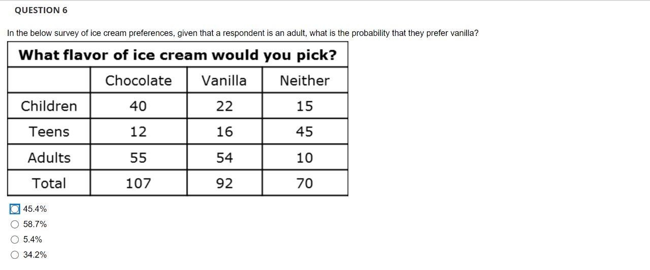 Solved QUESTION 6 In the below survey of ice cream | Chegg.com