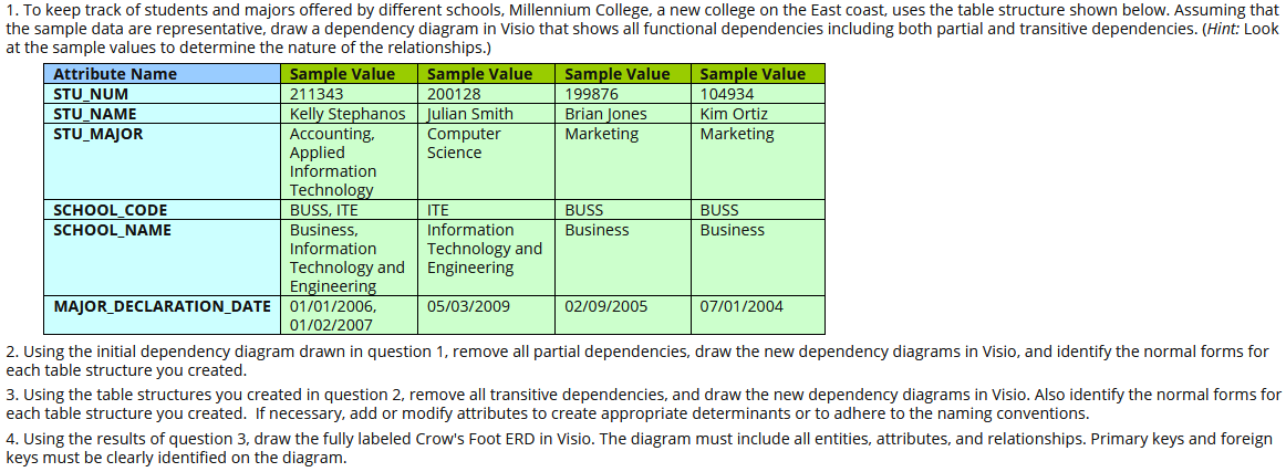 Solved Create an ERD diagram using this table following step | Chegg.com