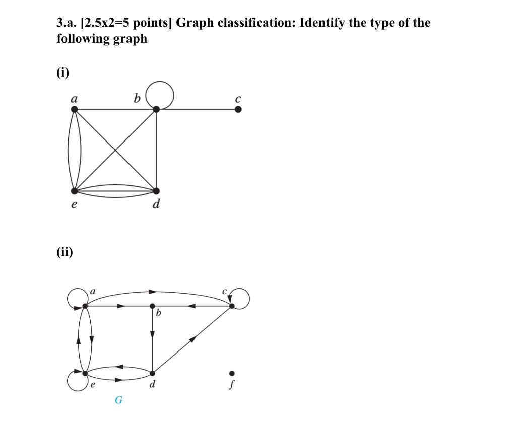Solved 3.a. [2.5x2=5 points] Graph classification: Identify | Chegg.com