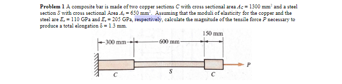 Solved Problem 1 A composite bar is made of two copper | Chegg.com