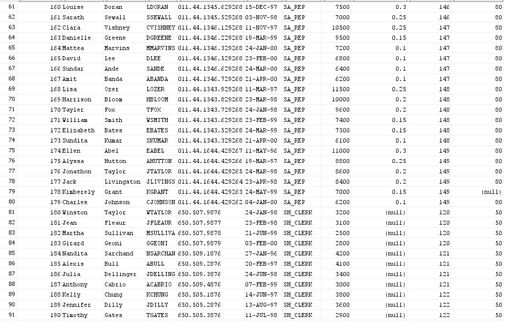 Solved ***USING ORACLE SQL*** The following problems are to | Chegg.com