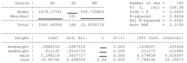 Solved Source SS df MS 1679.17741 559.725803 Model Residual | Chegg.com