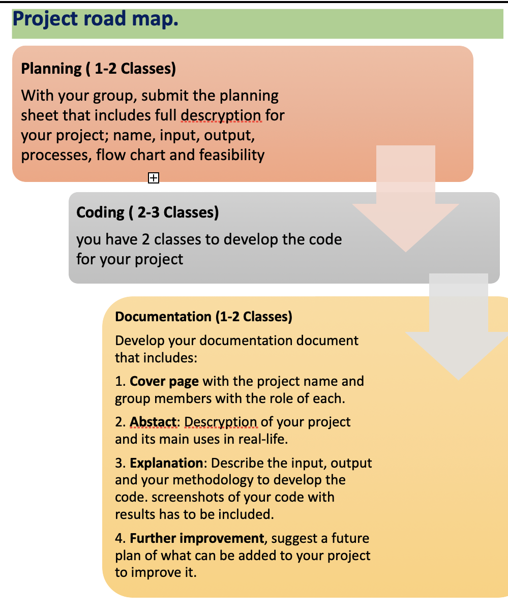 Solved Create a system/project and (java) code it using | Chegg.com