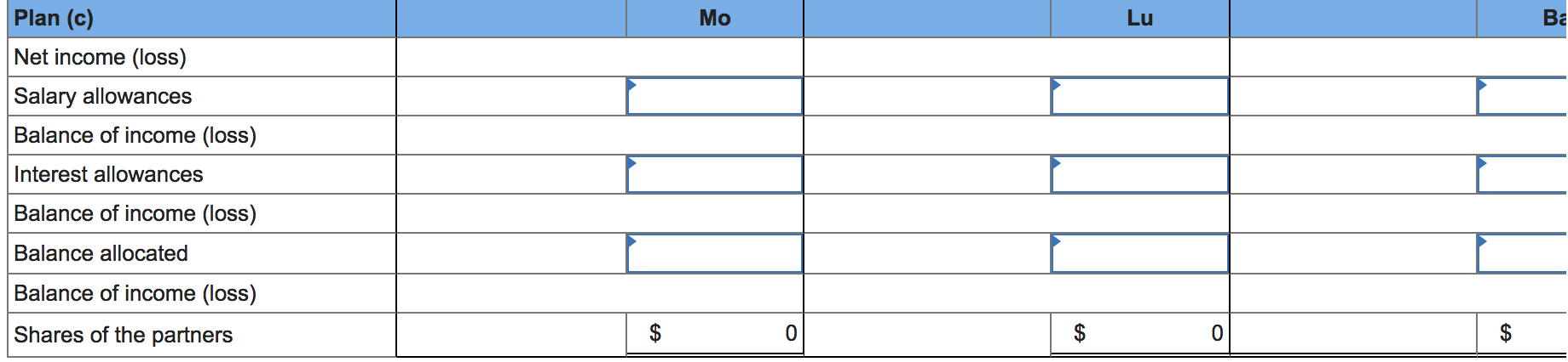 Solved Required information Problem 12-4A Partnership income | Chegg.com
