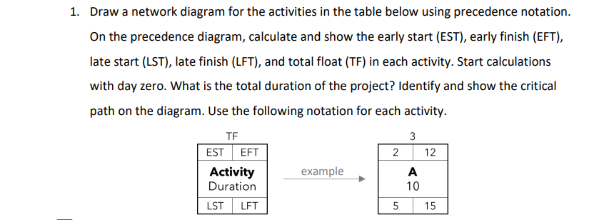 Solved 1. Draw a network diagram for the activities in the | Chegg.com