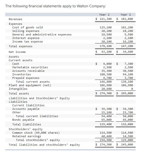 Solved The following financial statements apply to Walton | Chegg.com