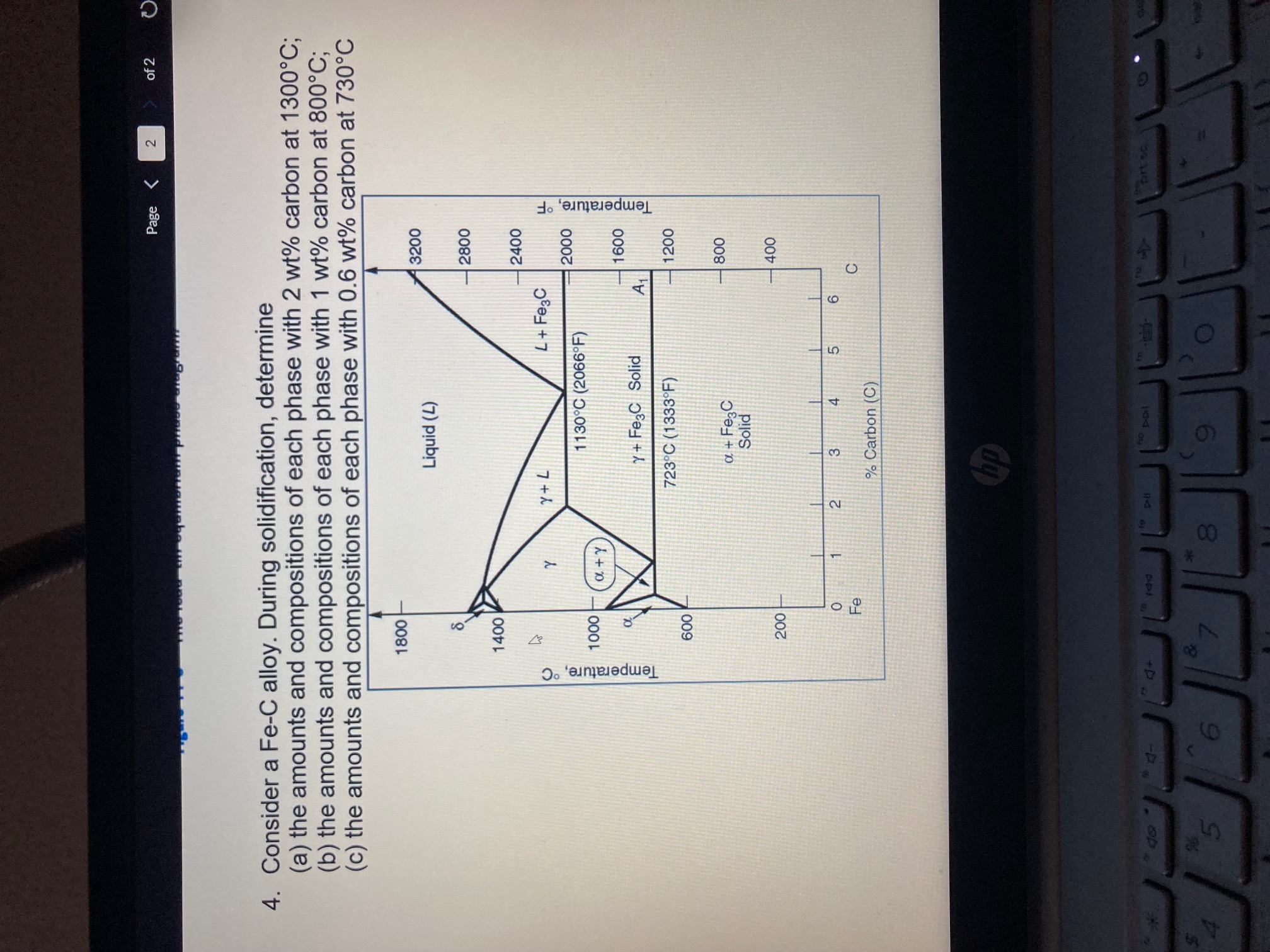 Solved 4. Consider a Fe-C alloy. During solidification, | Chegg.com