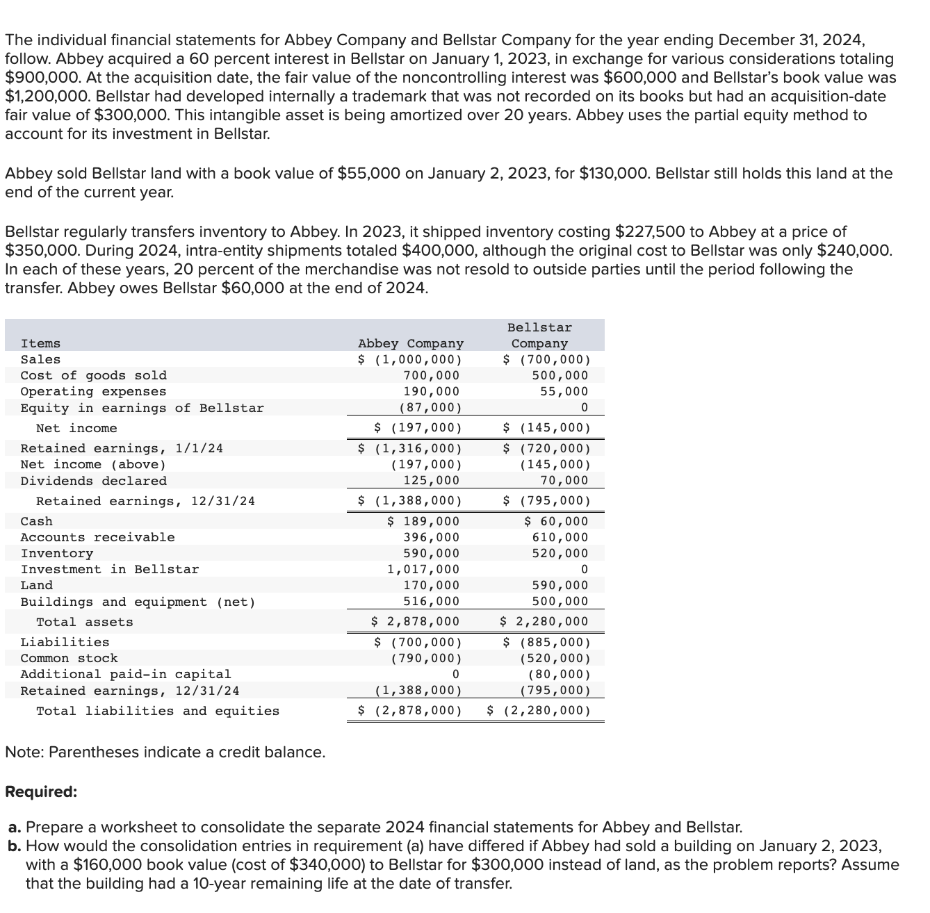 Solved Prepare a worksheet to consolidate the separate 2024 | Chegg.com