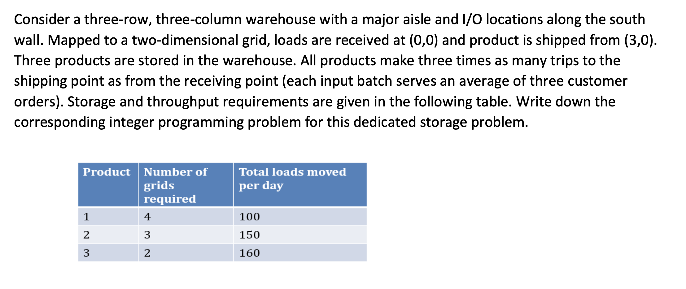 Solved Consider a three-row, three-column warehouse with a | Chegg.com