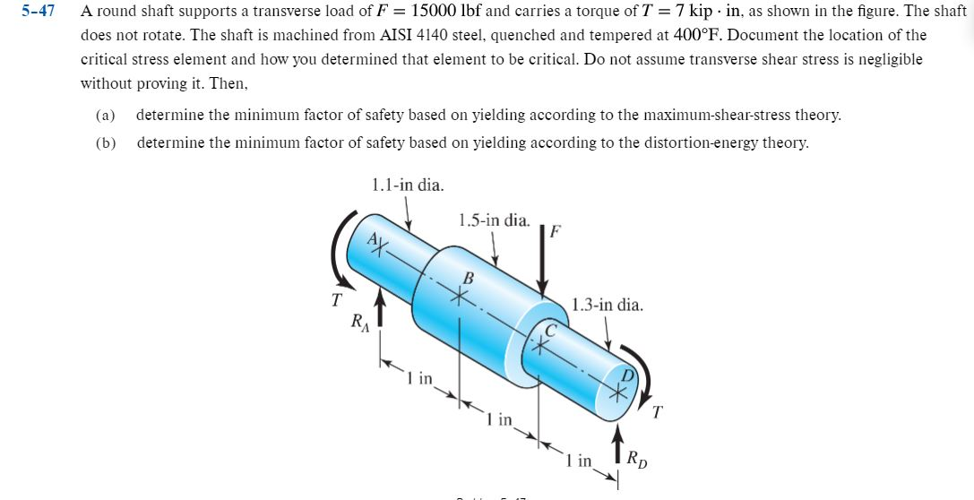 Solved 5-47 A round shaft supports a transverse load of F = | Chegg.com