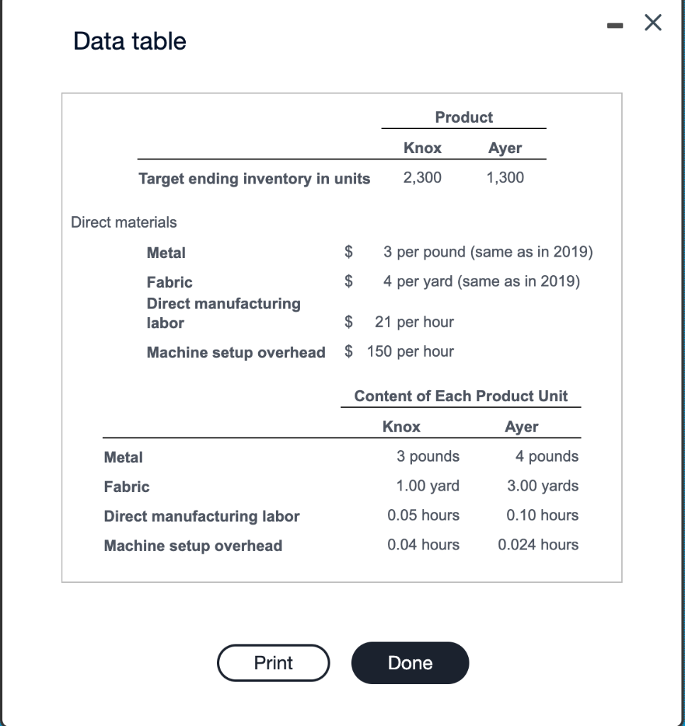 Solved Brighter Corporation manufactures and sells two types | Chegg.com
