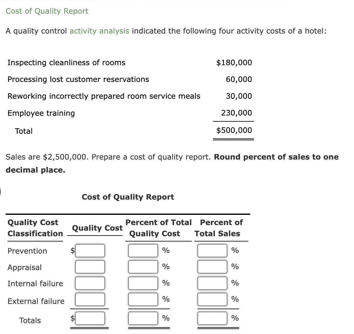 Solved Cost of Quality Report A quality control activity | Chegg.com