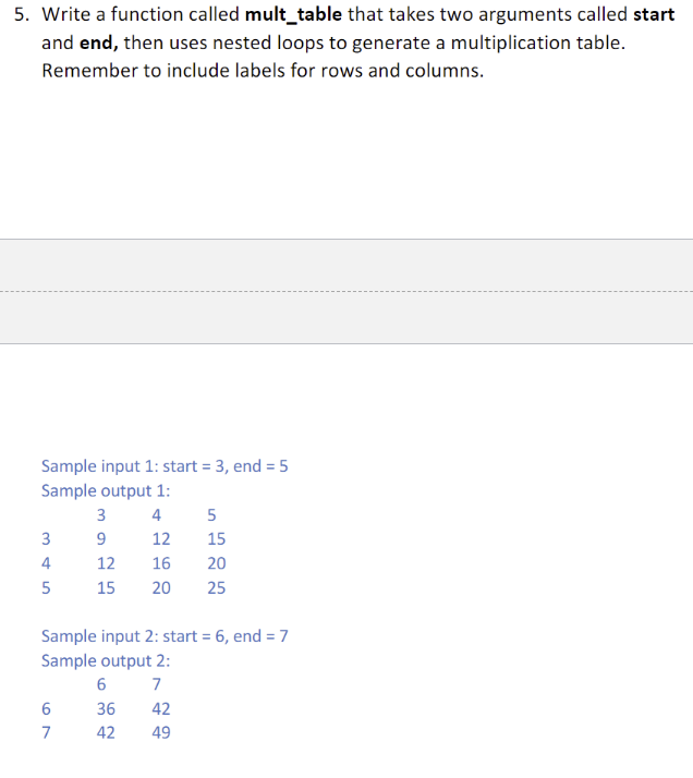 Solved 1. Write a function called multiple_factorial that | Chegg.com
